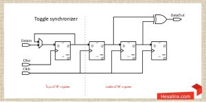 تکنیک‌های سنکرون سازی در FPGA - هگزالینکس
