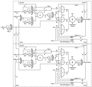 بلوک‌های DSP48 : قلب تپنده پردازش سیگنال - هگزالینکس