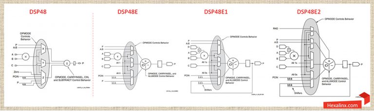 بلوک‌های DSP48 : قلب تپنده پردازش سیگنال - هگزالینکس