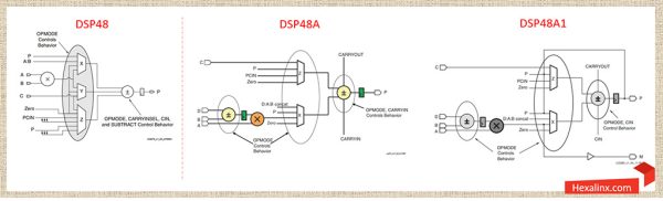 بلوک‌های DSP48 : قلب تپنده پردازش سیگنال - هگزالینکس