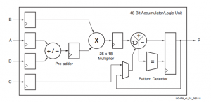بلوک‌های DSP48 : قلب تپنده پردازش سیگنال - هگزالینکس